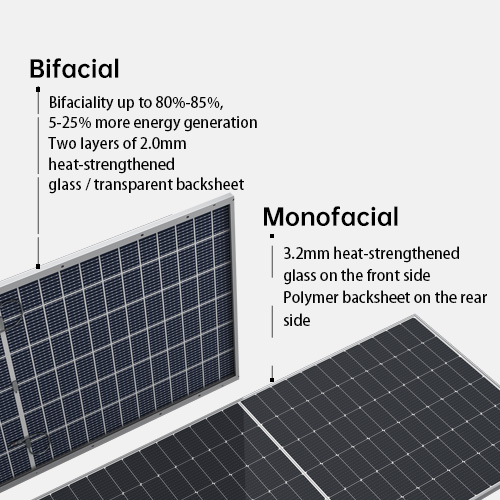 HItouch 5N Solar Module - Hanersun